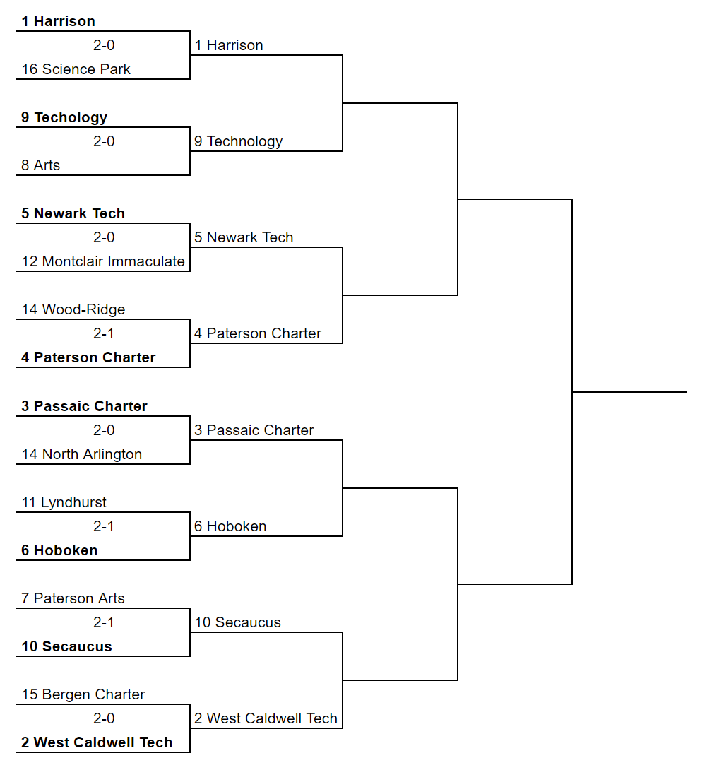 Boys Volleyball Brackets – State Tournament – Big State Sports